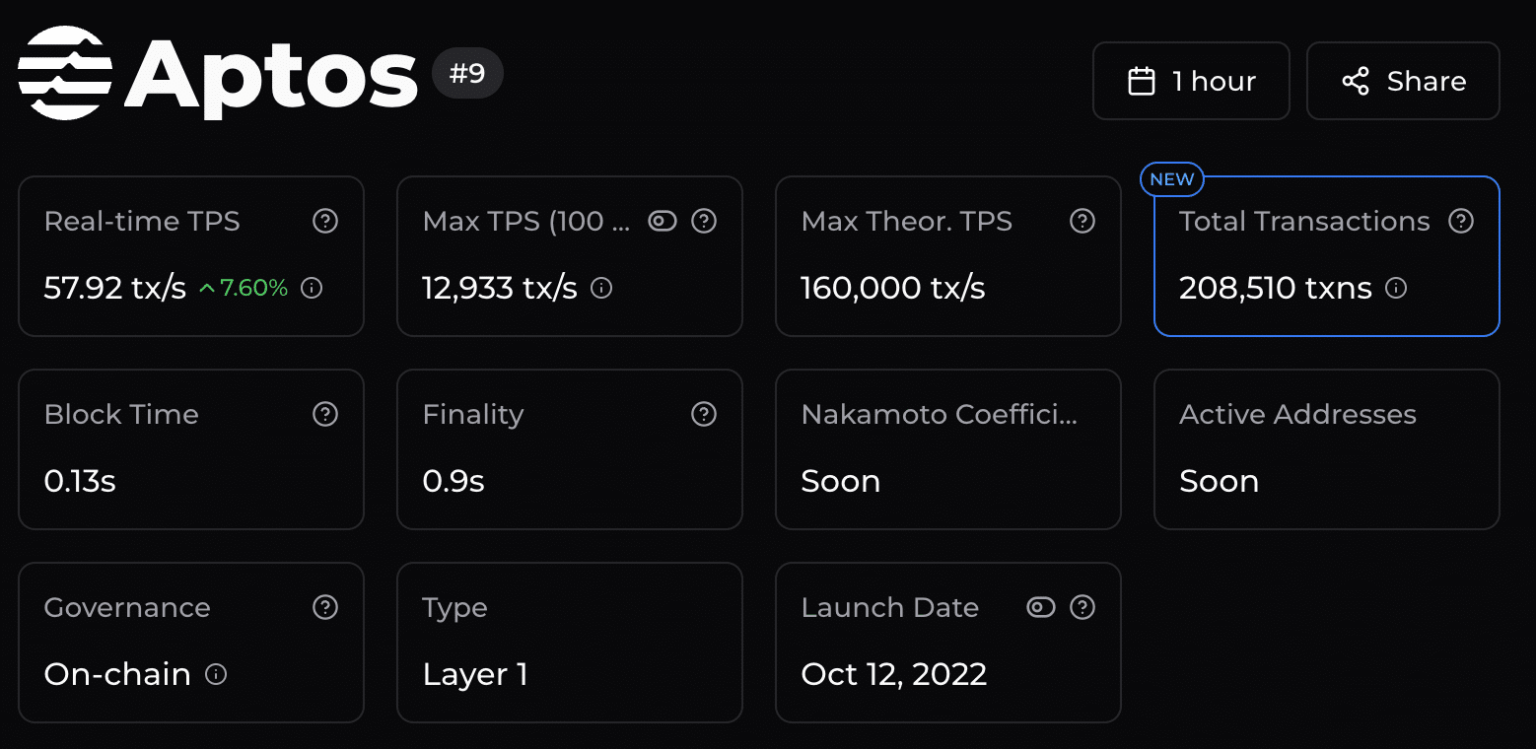 What is Aptos (APT): A Beginner's Guide